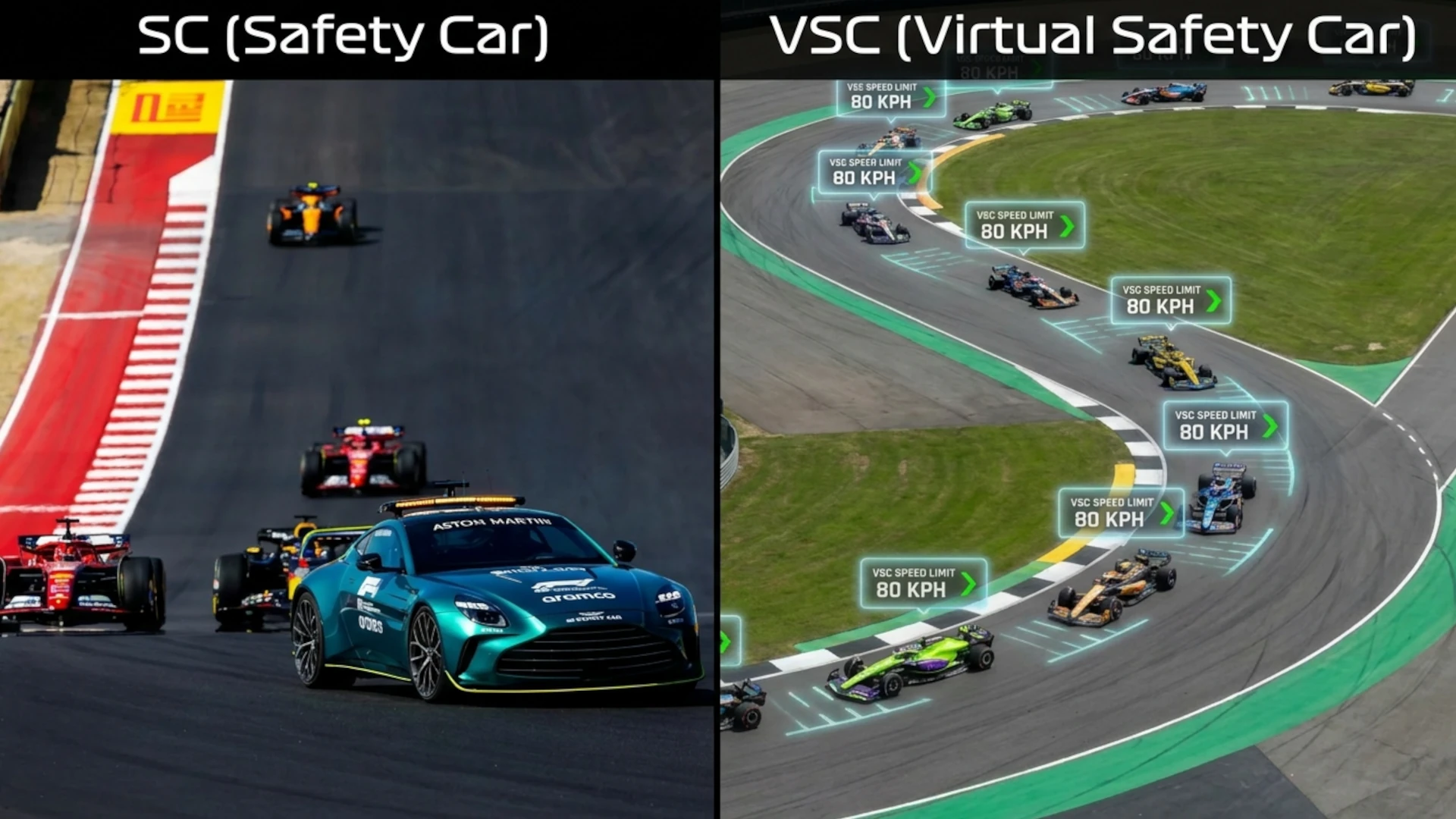 F1のセーフティカーとVSCは何が違う？ - Flag-motorsport